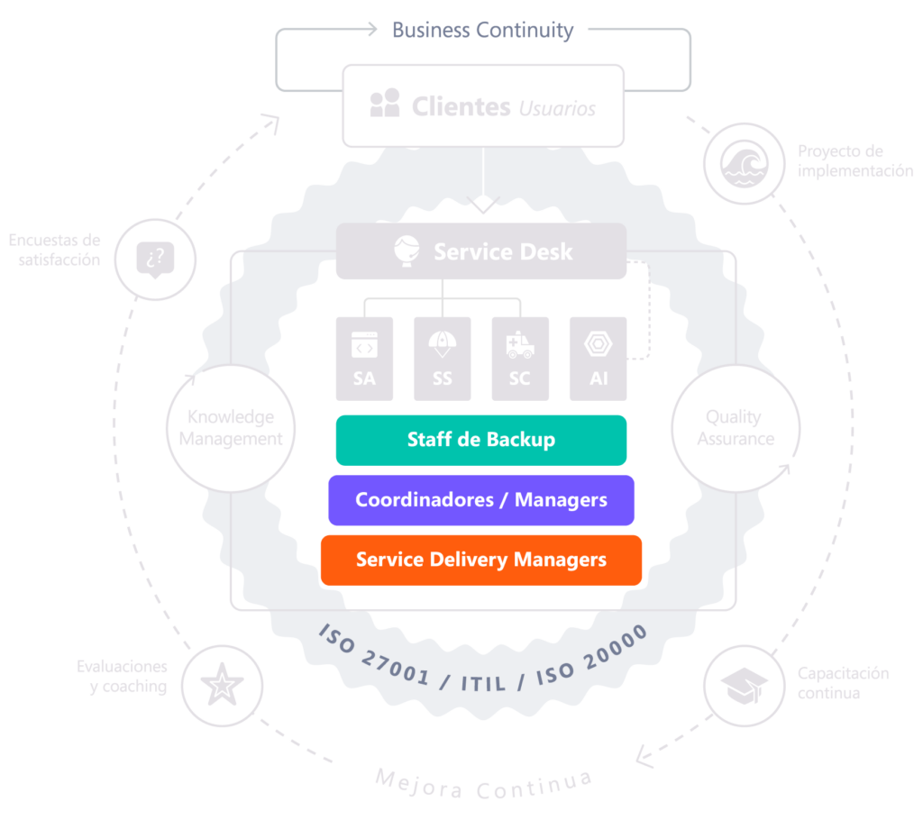 Contact Centers | icorp