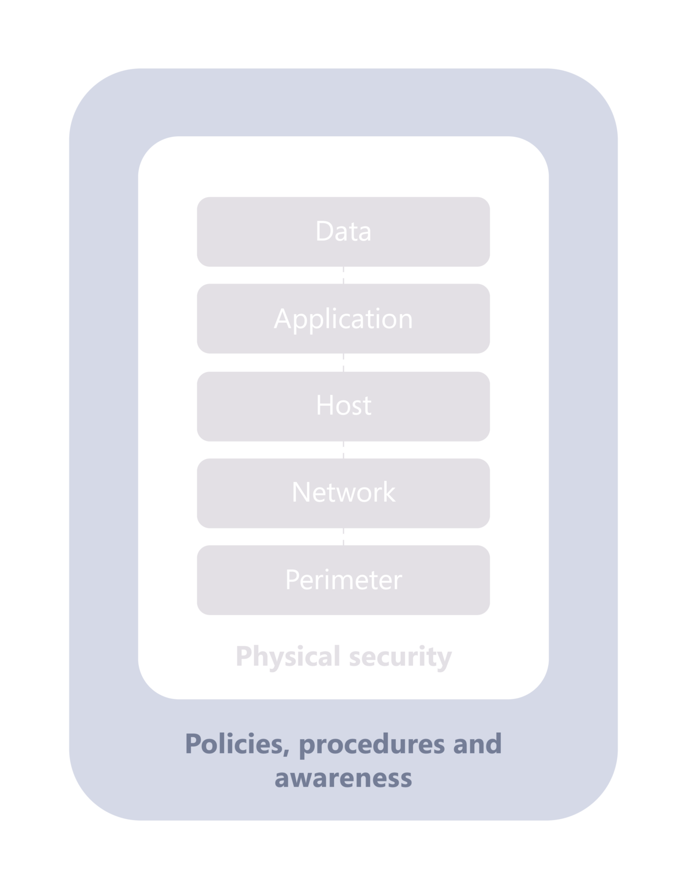 Information Security | icorp