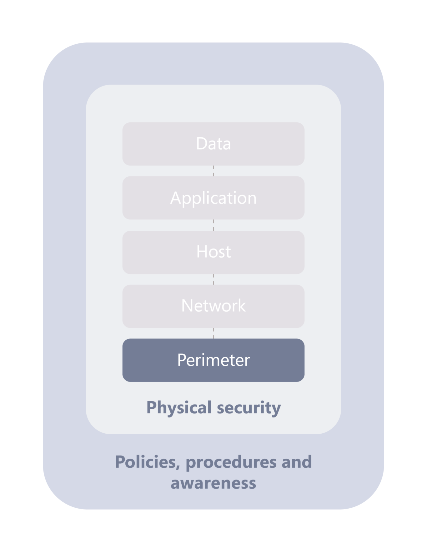 Information Security | icorp